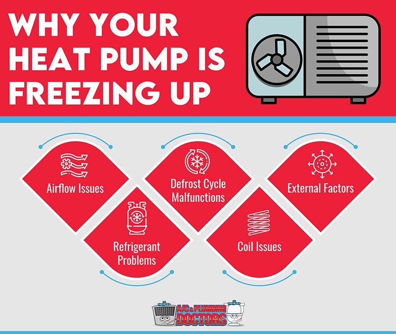 Why Your Heat Pump Is Freezing Up | The A/C Doctors